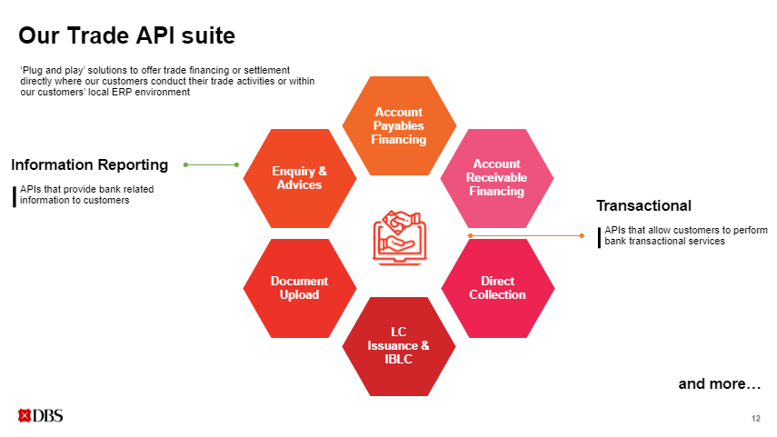 Trade Digitalisation - Solutions | DBS HK Corporate Banking