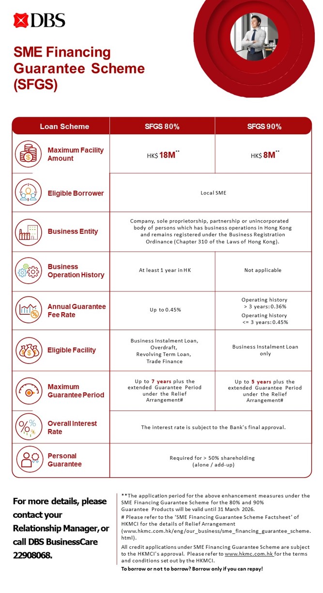 SME Financing Guarantee | DBS SME Hong Kong