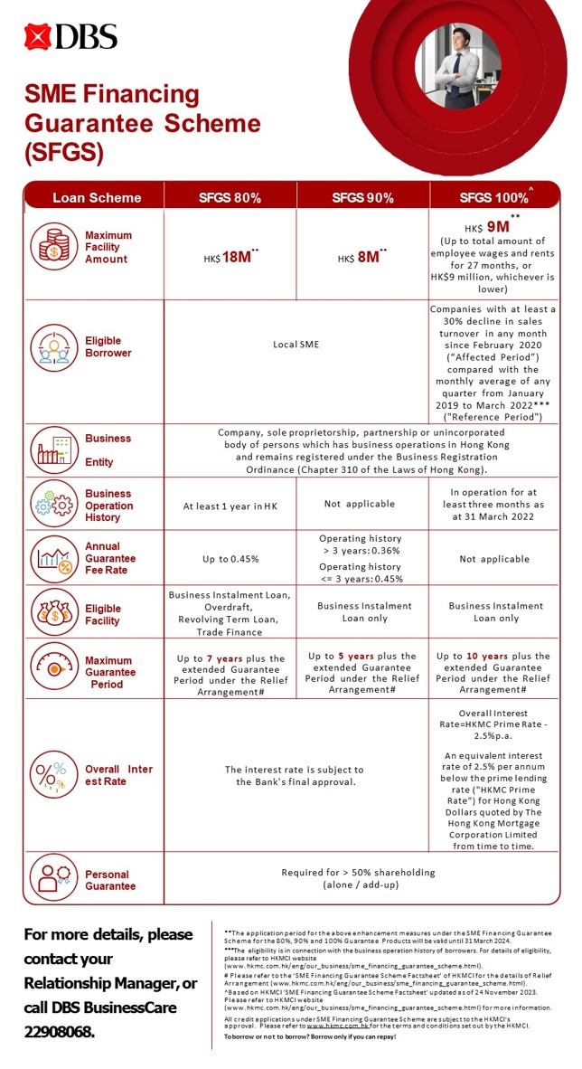 SME Financing Guarantee | DBS SME Hong Kong