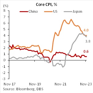 China Rates: CPI, credit, and external trade data preview