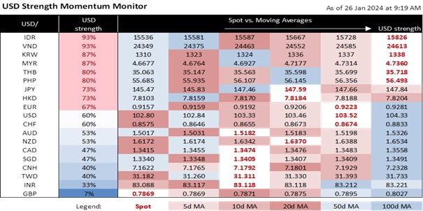FX Daily: ECB disappoints, US PCE deflator up next, FOMC and MAS next week