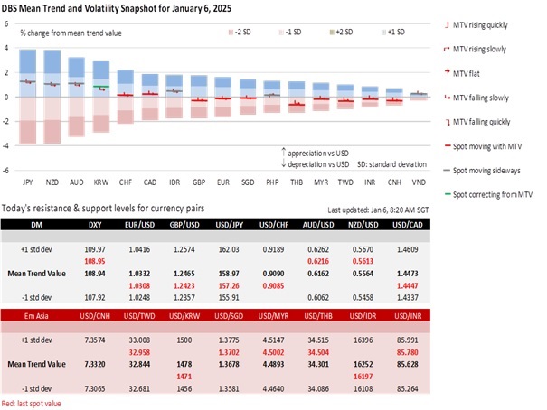 Multi-faceted USD strength