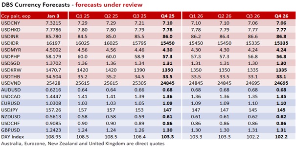 Multi-faceted USD strength