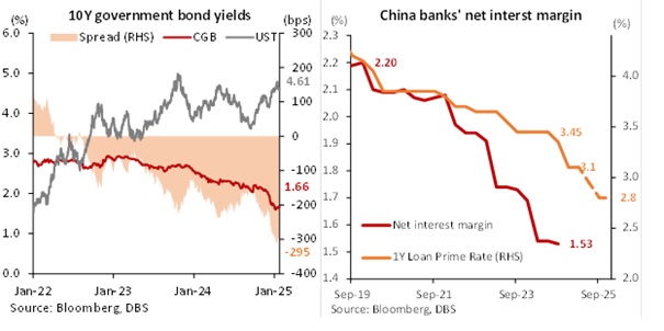 CNY/CNH rates: Less cut in 2025