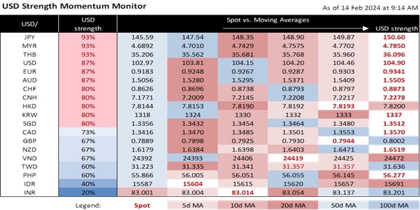 FX Daily: US CPI boosts USD and fuels risk aversion