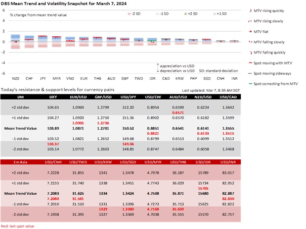 FX Daily: No surprises from Powell; USD remains data-dependent