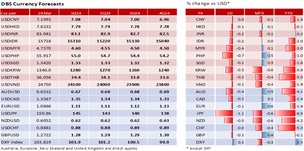 FOMC today after BOJ’s historic policy shifts