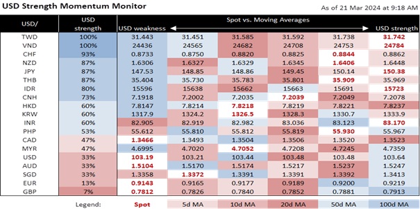 Fed kept rate cut trajectory intact, BOE and SNB up next