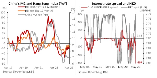 HKD rates: Volatile HIBOR