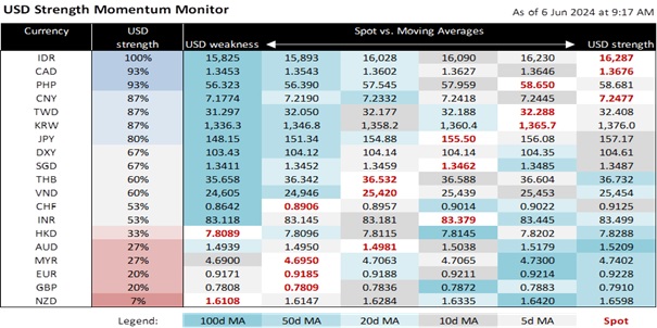 ECB to join BOC in lowering top level restriction in interest rates