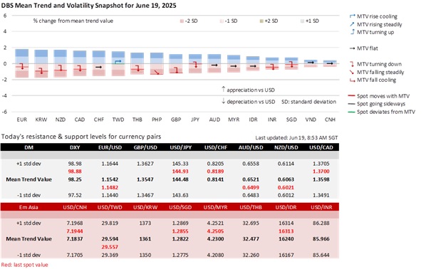 FOMC yesterday, BOE and SNB today, Mideast tensions ongoing