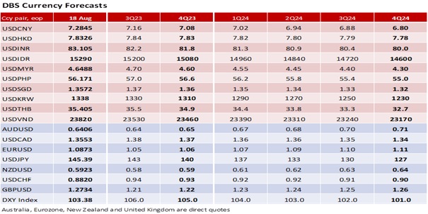 FX Daily: Jackson Hole to showcase Fed’s confidence to cool inflation ...