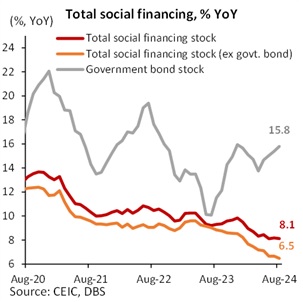 CNY rates: Historical low CGB yields
