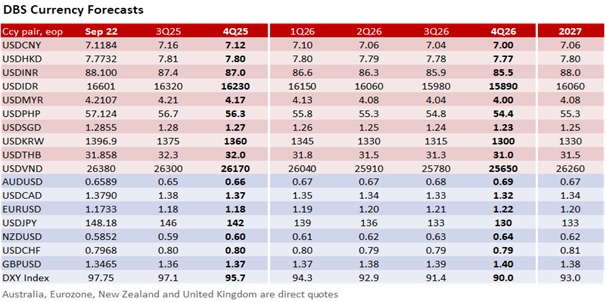 European currencies in focus