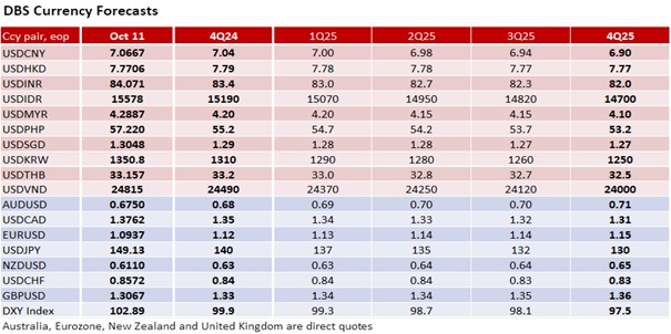 Currencies on hold as central banks fine-tune their monetary policy stances