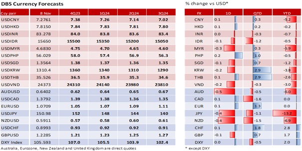 FX Daily: Central banks vs. markets on policy direction