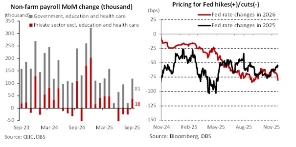 USD rates: UST rally despite strong NFP