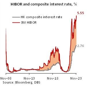 Hong Kong SAR Macroeconomic Outlook: Upholding recovery