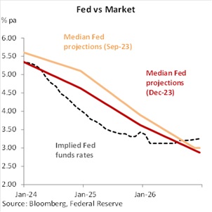 China Rates: Elevated real interest rates leave room for RRR cuts