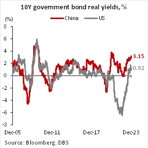 China Rates: Elevated real interest rates leave room for RRR cuts
