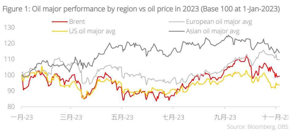 Global Oil & Gas: Return of Geopolitical Risk