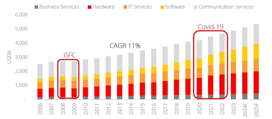 Global Big Tech – Quality GARP