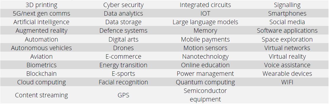 Global Big Tech – Quality GARP