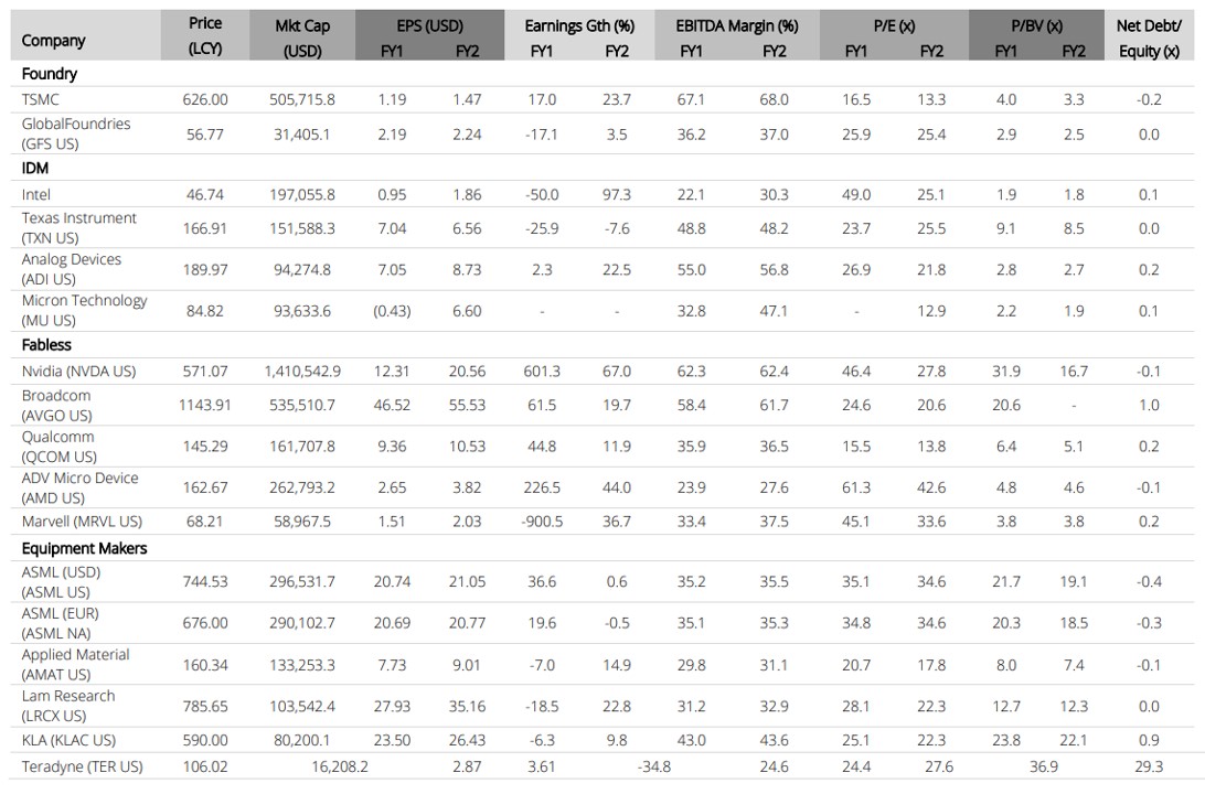 Global Consumer Electronics: Riding the Wave of Rising Consumer Demand