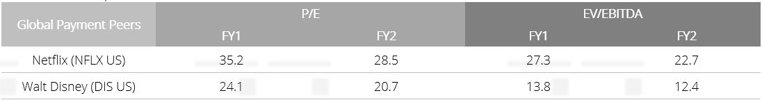 Global Entertainment & Media: Streaming Revolution