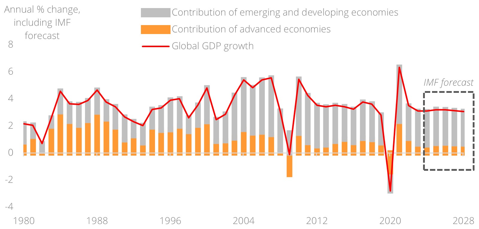 Economics Weekly: Soft Landing on the Cards