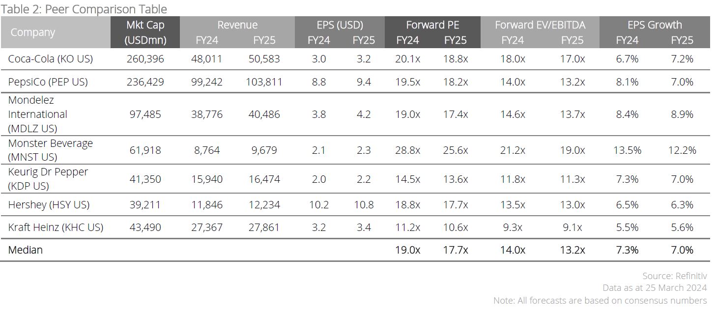 Global Food & Beverage: Quality Names to Benefit From a Broadening Rally