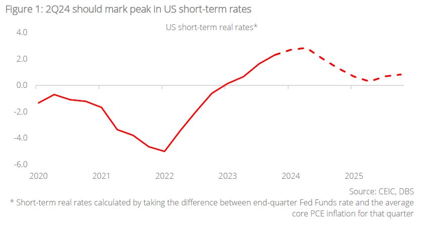 Economics Weekly: Growth Recovery in Focus