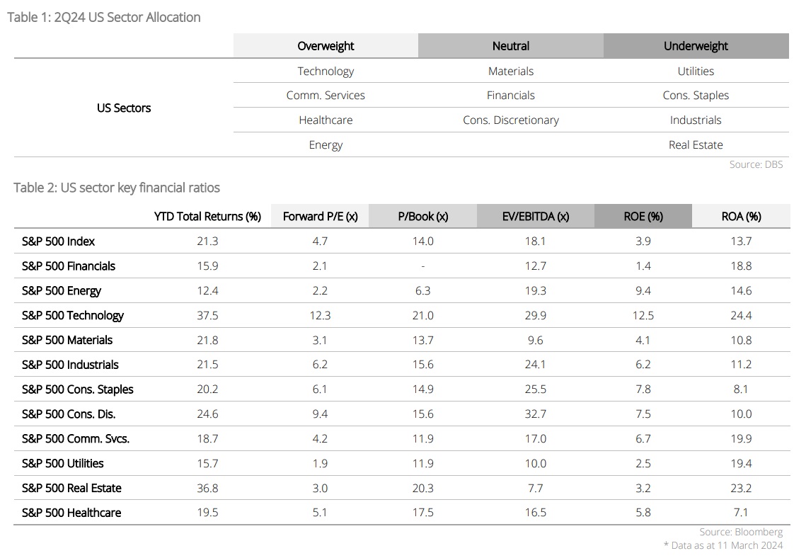 US Equities 2Q24: Luminous Horizons