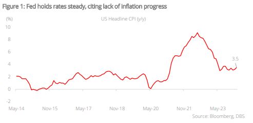 Economics Weekly: Stubborn Inflation Muddies Fed Rate-Cut Outlook