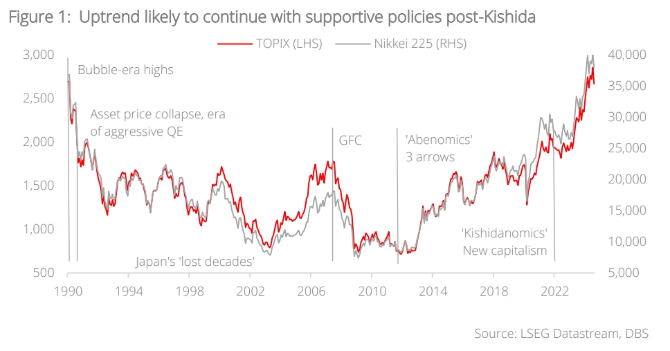 Japan Equities: Unchanged Playbook