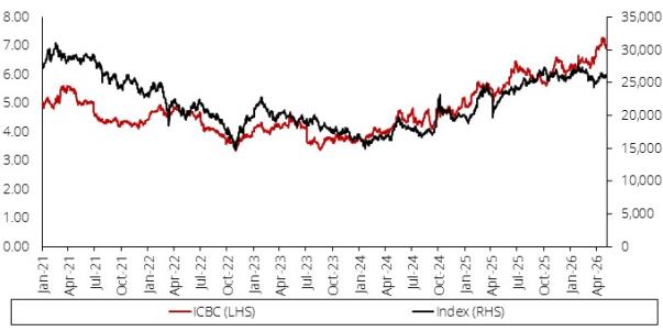 ICBC