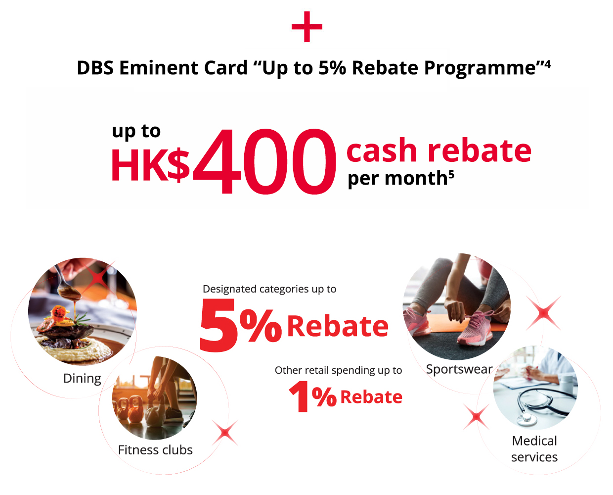 DBS Credit Cards | Samsung