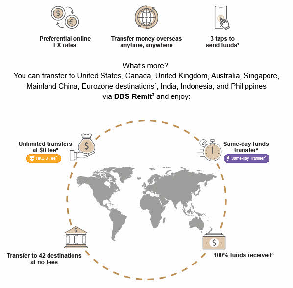 Online Remittance Service | DBS Treasures Hong Kong