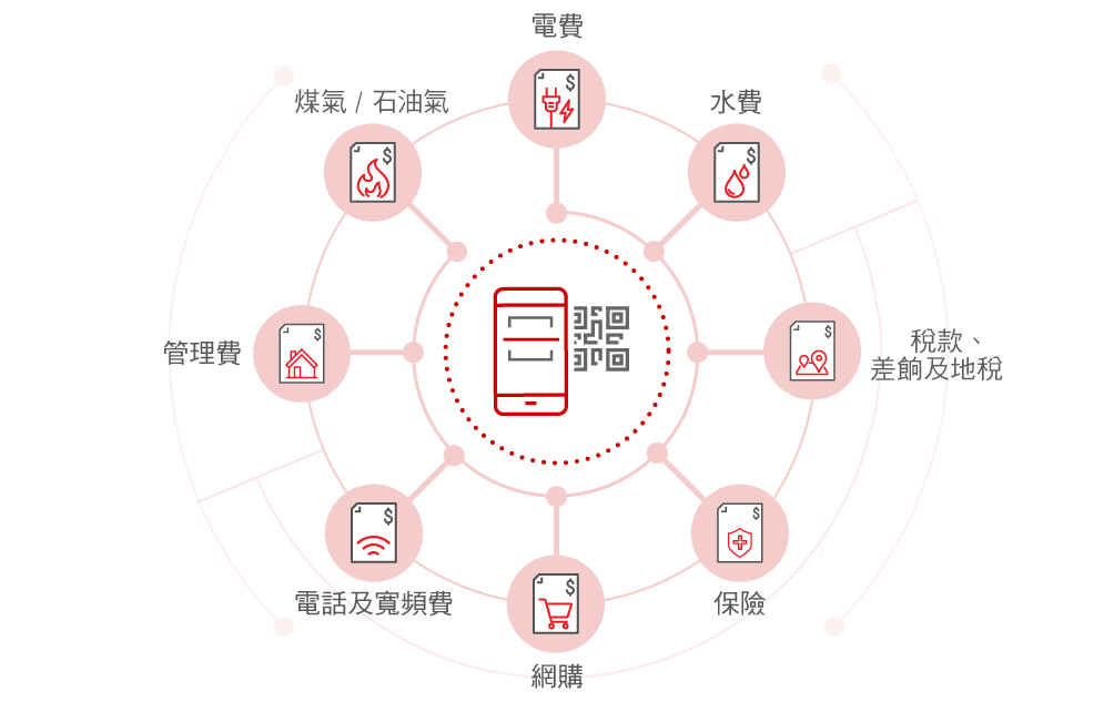 Scan & Pay | 星展香港