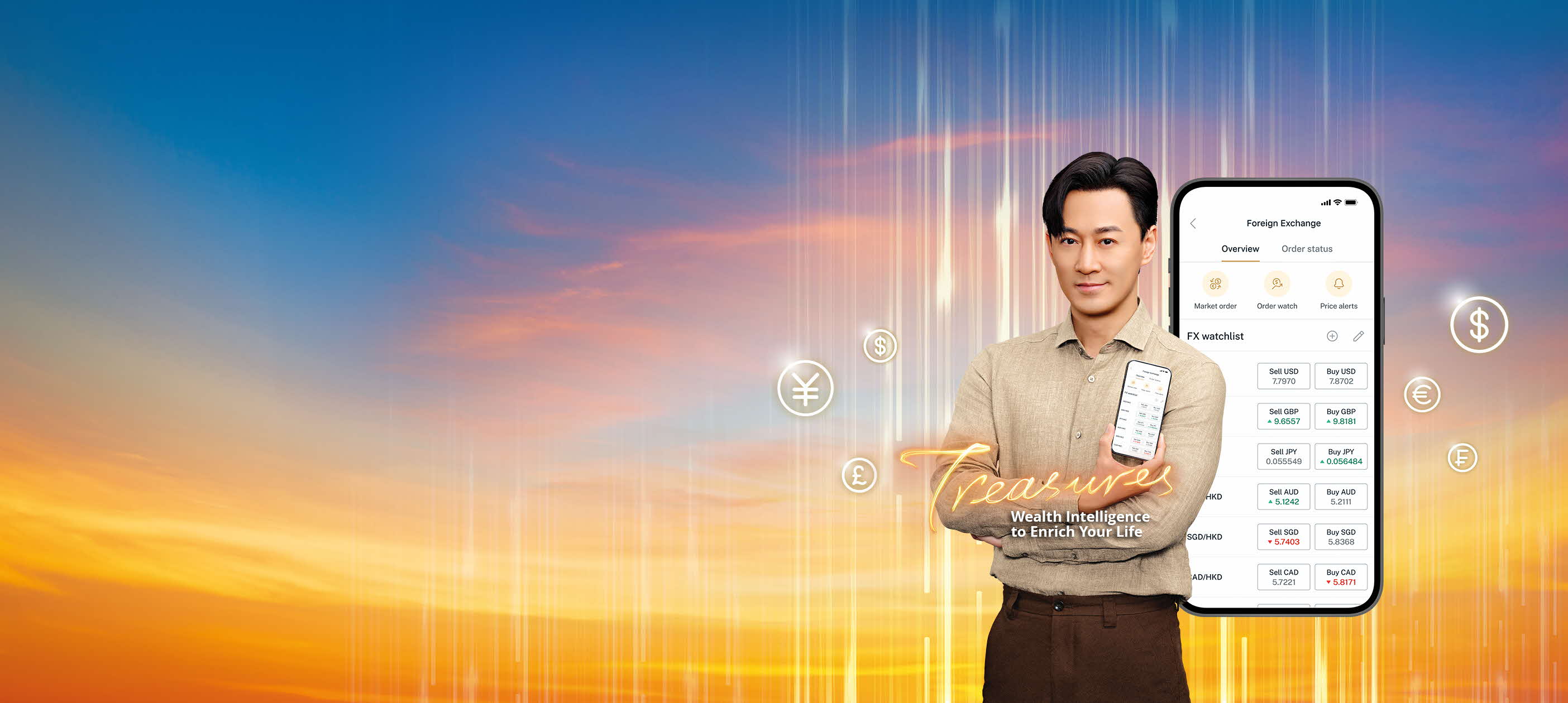 DBS FX Online Trading Platform | DBS Hong Kong