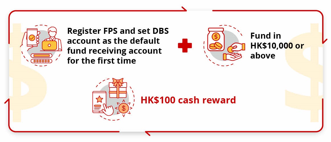 PayFast, eLaisee and Scan & Pay Promotion | DBS Hong Kong