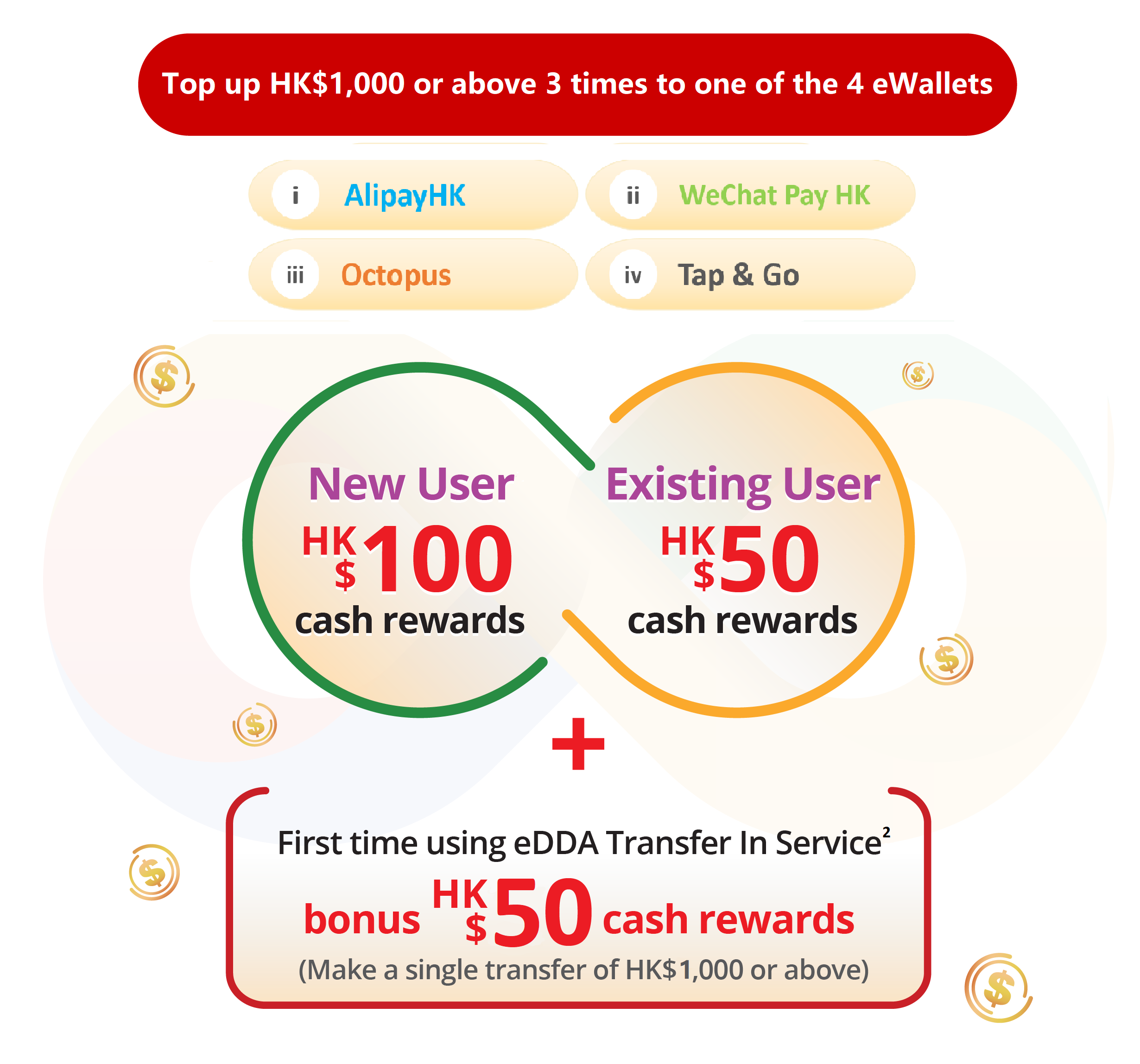 PayFast, eLaisee and Scan & Pay Promotion | DBS Hong Kong