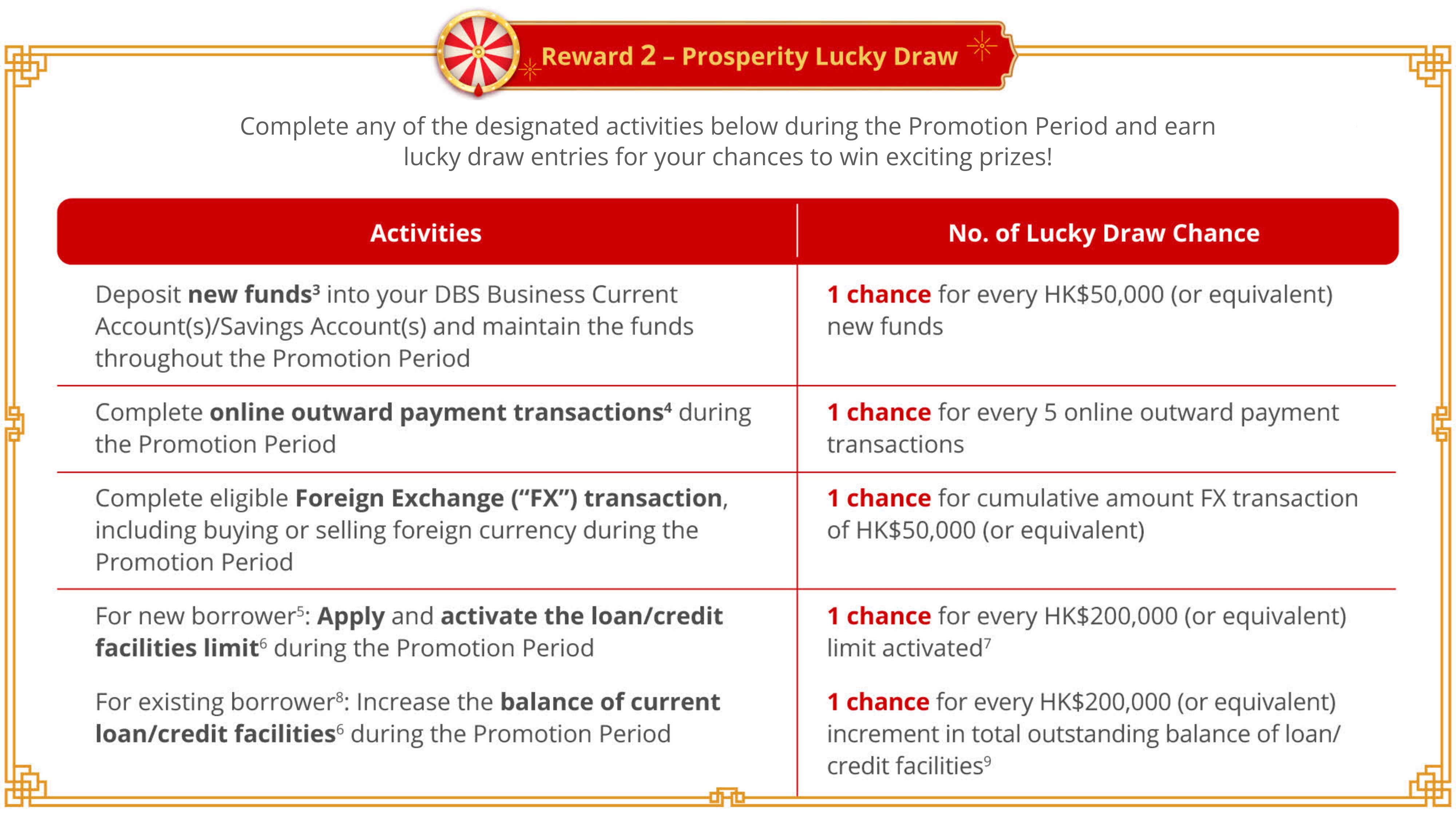 Business Account Opening | DBS SME Banking HK
