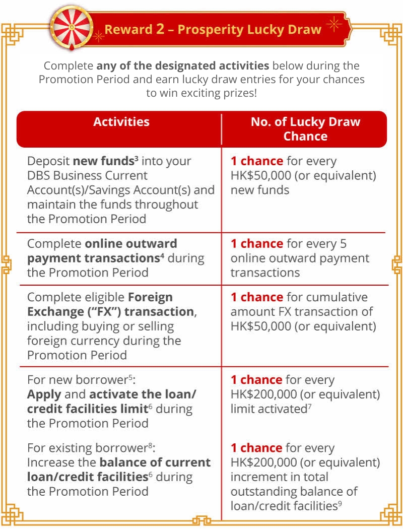 Business Account Opening | DBS SME Banking HK