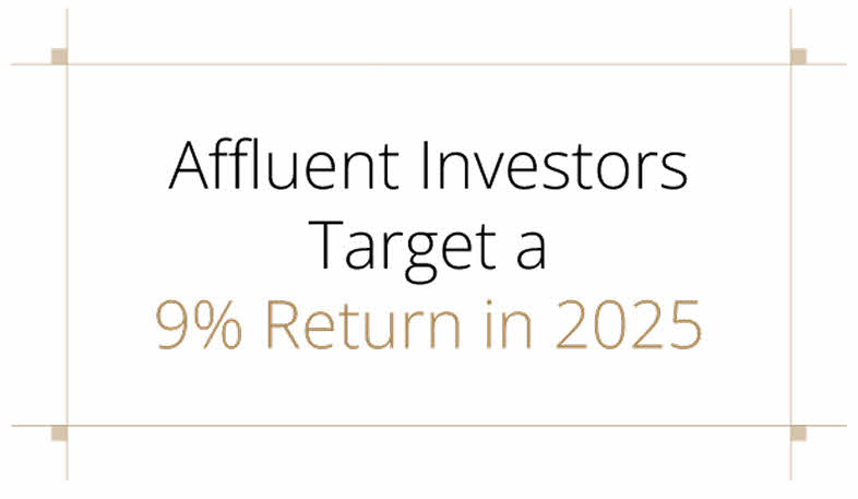 2025 Affluent Survey | DBS Treasures Hong Kong